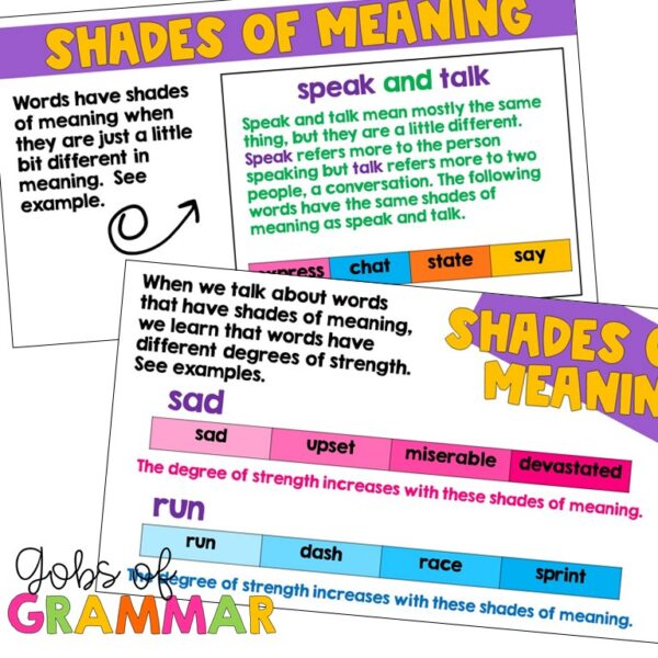 4th Grade Grammar Curriculum Yearlong Spiral Review Daily Lessons ...